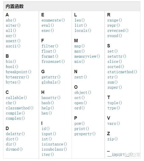 30个实用的python函数和模块 知乎 30个实用的python函数和模块 知乎