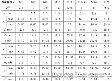 非金属嵌件法兰面锁紧螺母m6 尼龙锁紧法兰螺母 Gb6183 Din663 阿里巴巴
