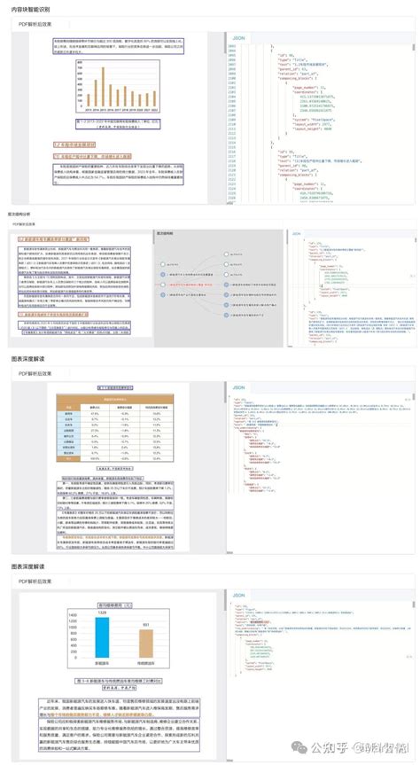 超越ocr！llm时代最聪明的文档解析工具：从文档大纲到布局，从图表公式到图像理解，rag效果翻倍！ 知乎