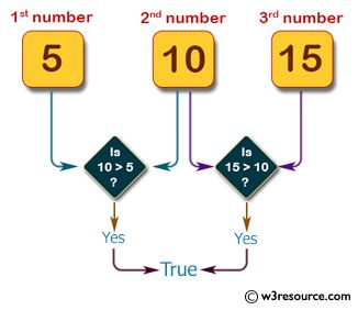 Java Exercises Find The Number Of Integers Within The Range Of Two
