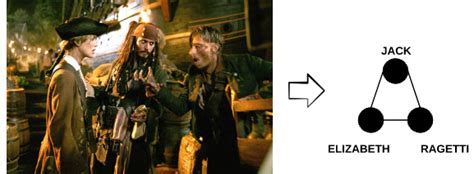 Social Networks From Movie Scripts — Part 1 By Santiago Paez Medium