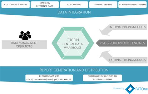 Regulatory Reporting Otcfin