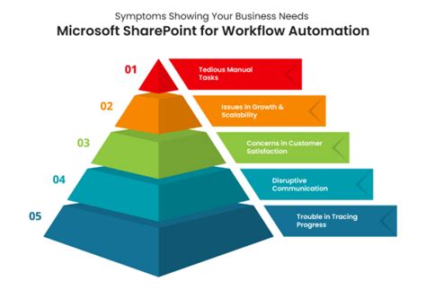 Enhance Microsoft Sharepoint Workflow Automation