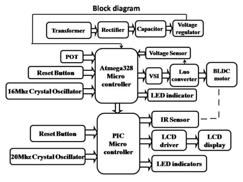 precise schematic and pcb design to kickstart your electronic project by dileepnarahari fiverr