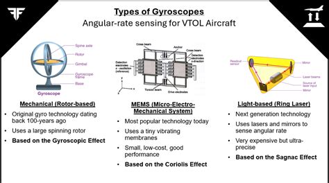 Gyroscope Types