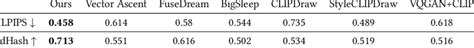 Quantitative Comparisons For Digital Art Generation We Compute The
