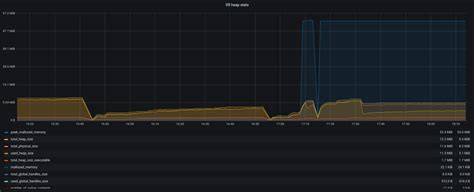 Garbage Collection V Memory Leak When Using Optional Chaining In Script Stack Overflow