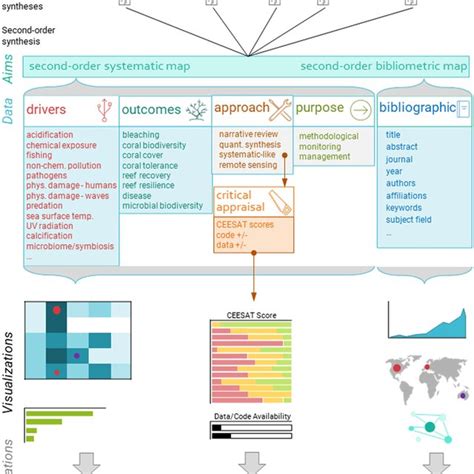 Conceptual And Workflow Diagram Of Data Extraction With Example Figures