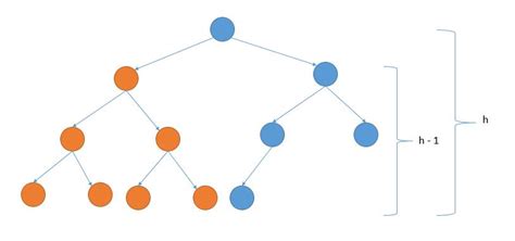 222 Count Complete Tree Nodes · Leetcode
