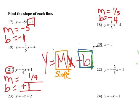Linear Functions Slopes And Intro To Y My B Math Algebra Linear Functions Slope Slope