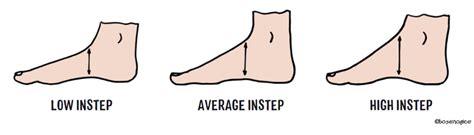 7 Foot Types You Need To Know Before Choosing Barefoot Shoes Barefoot