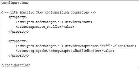 7 configuration of hadoop resource manager download scientific diagram