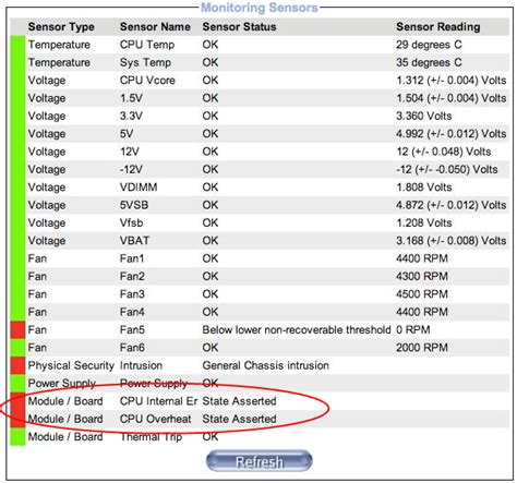 Cpu Internal Error Im Ipmi Modul Thomas Krenn Wiki
