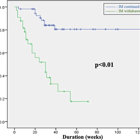 Endoscopic Image Of Mayo Endoscopic Subscore Mes A Endoscopic Download Scientific Diagram