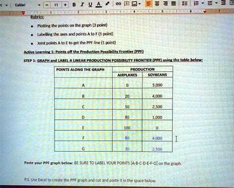 rubrics plotting the points on the graph 3 point labelling the
