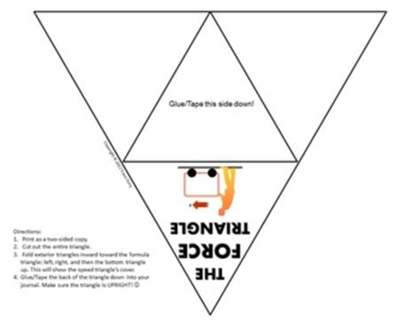 Calculating Forces Teaching Resources