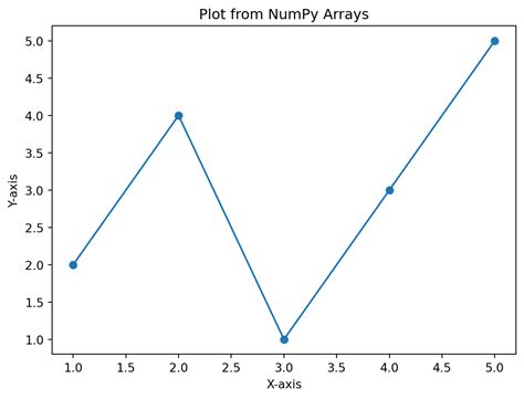 Matplotlib Documentation Technical Manuals