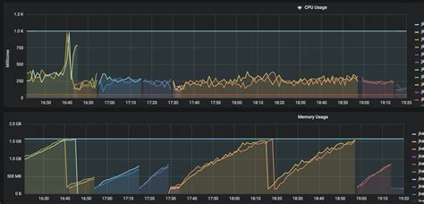 Memory Leak Problem Issue Elastic Apm Agent Nodejs GitHub