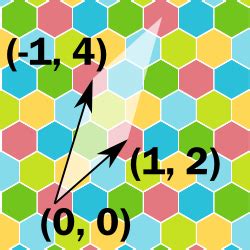 Introduction Gamelogic Grids