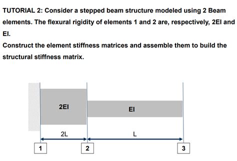 solved how to obtain element stiffness matrices for the