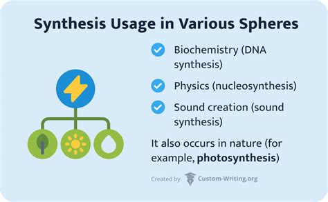How To Write A Synthesis Essay Examples Outline Topics