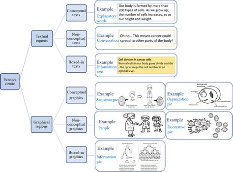 The Schematic Representation Of The Six Aois Defined By Download