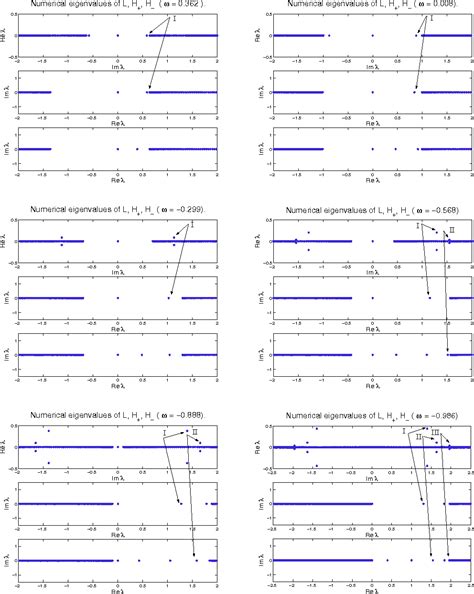Chebyshev Nodes Semantic Scholar
