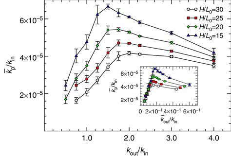 Effective Polymerization Rate From Numerical Simulations The Effective Download Scientific