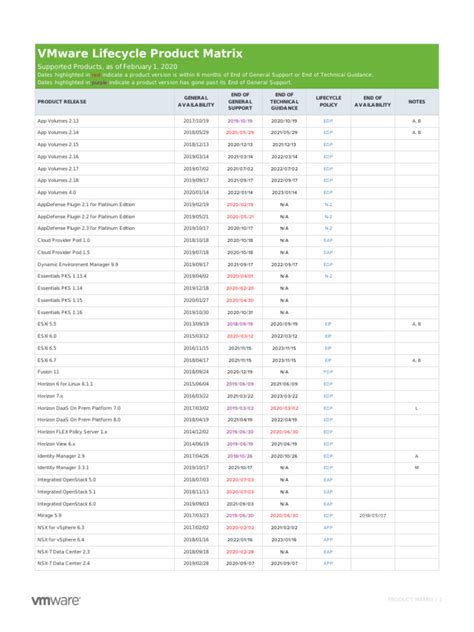 Product Lifecycle Matrix Pdf Computing Software