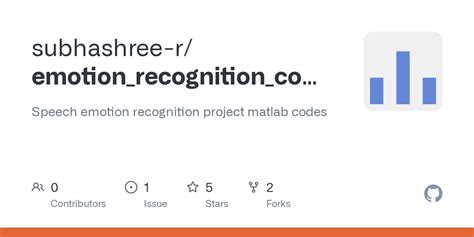 GitHub Subhashree R Emotion Recognition Codes Speech Emotion Recognition Project Matlab Codes