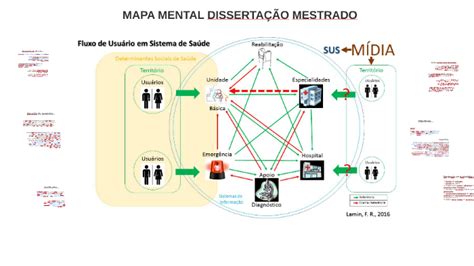 MAPA MENTAL DISSERTAÇÃO MESTRADO by Fábio Rodrigues Lamin