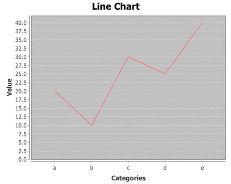 Plotting With Non Numeric Data Data Sorcery With Clojure