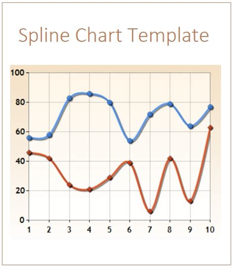 Spline Chart Templates Printable Word Excel PDF Formats Samples Examples Designs