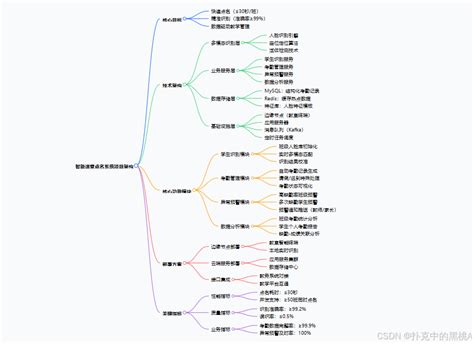 飞算javaai智能课堂点名项目：从考勤管理到学情分析的全链路解决方案 腾讯云开发者社区 腾讯云