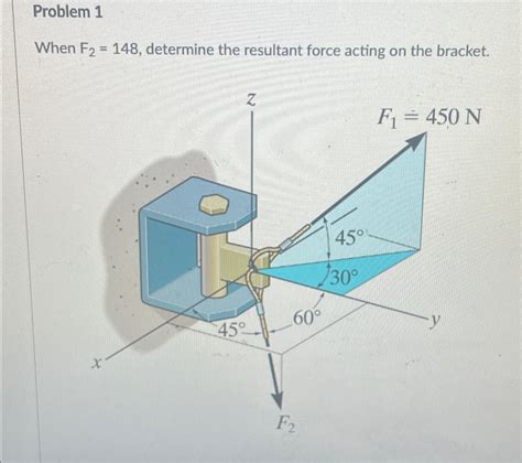 Solved Problem 1when F2 148 ﻿determine The Resultant Force