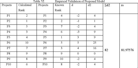 Table Vi From Quantification Of Reliability In Object Oriented Software