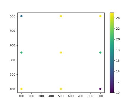 Kriging With An Isotropic Covariance Function — Openturns 120 Documentation