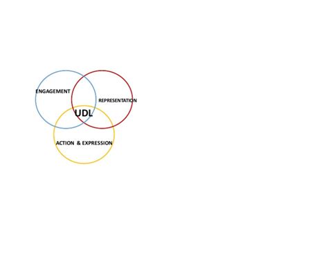 Udl Diagram Pdf