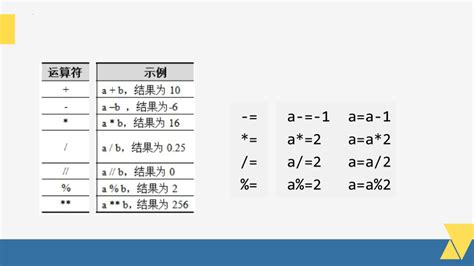 Python基础 字符串列表字典 课件 学年浙教版 高中信息技术 必修 PPT 世纪教育网