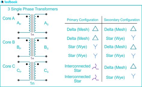 Three Phase Transformer Connections Know Types Star Delta And Delta Star And Diagram