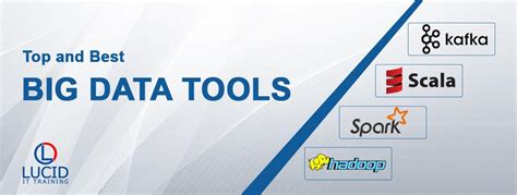 Big Data Hadoop Training In Hyderabad Big Data Analytics Hyderabad