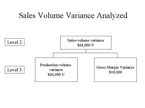 Variance Analysis Ii Developing Budgeted Variable Overhead Allocation