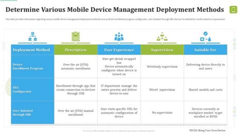 Management Deployment Methods Powerpoint Templates Slides And Graphics