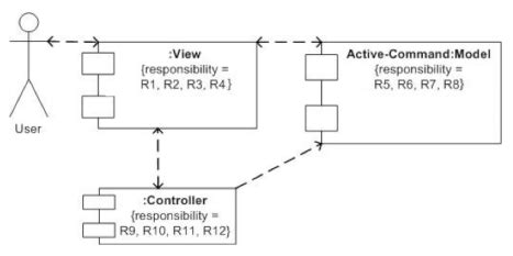 UML Style Component Diagram Of The MVC Reference Architecture Before