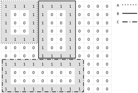 Representation Of The Spatial Relations Amongst Farms Download Scientific Diagram