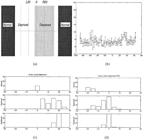 System Performance And Rf Alignment After The Execution Of 8000 Download Scientific Diagram
