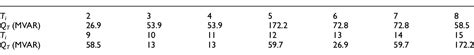 Table 1 From A Multi Objective Reactive Power Optimization Strategy For Mitigating Voltage