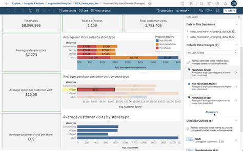 Tableau 20223 New Features