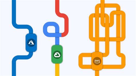 Cloud Native CI CD Part Azure DevOps Vs AWS Vs Google Cloud Inovex GmbH