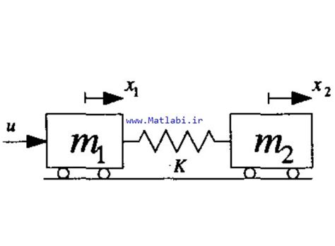 set invariance analysis and gain scheduling control for lpv systems